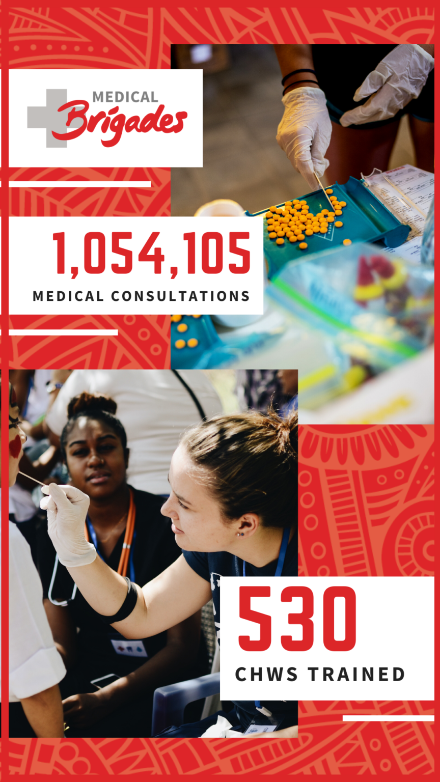 The Power of 10: A Decade of Impact with Global Brigades - Global ...