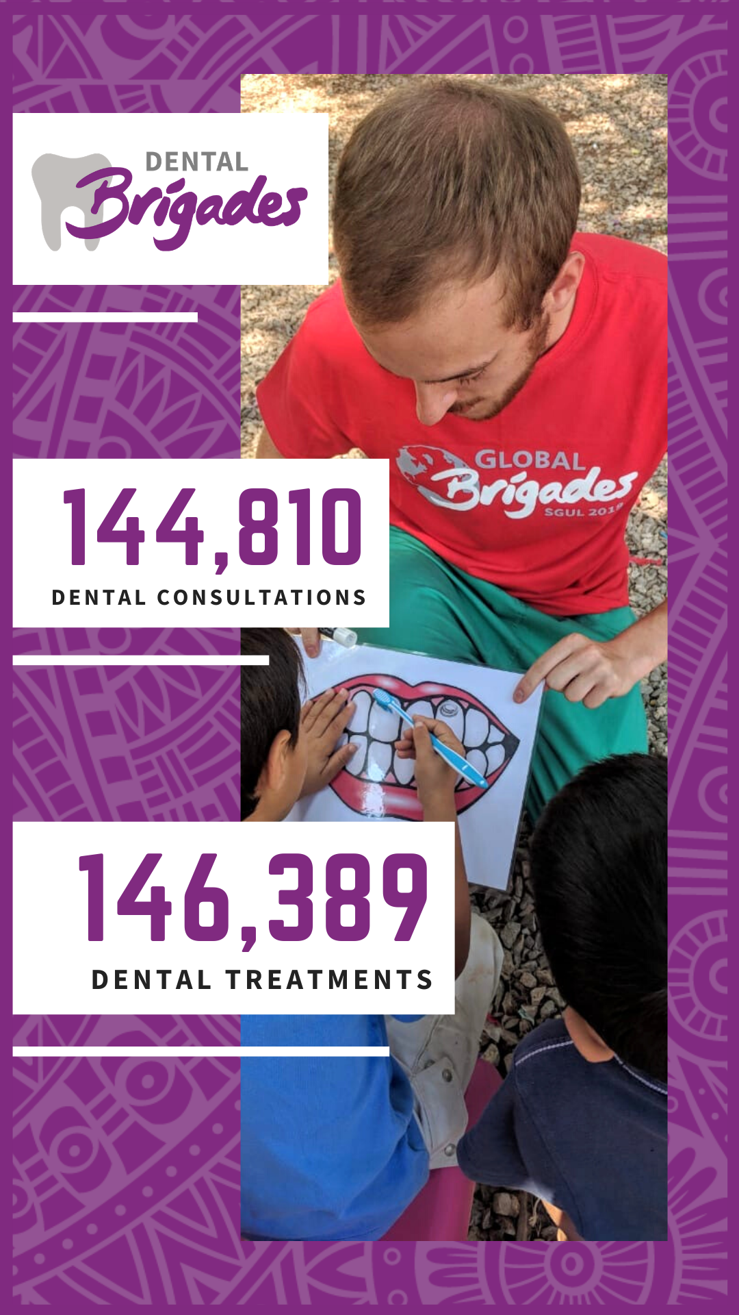 The Power of 10: A Decade of Impact with Global Brigades - Global ...