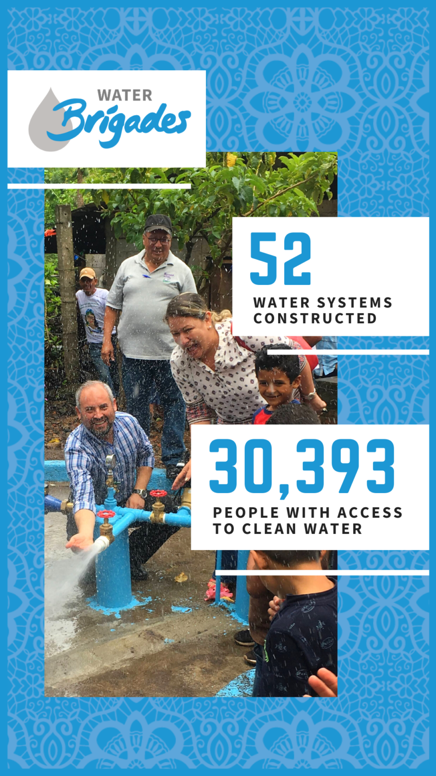 The Power of 10: A Decade of Impact with Global Brigades - Global ...