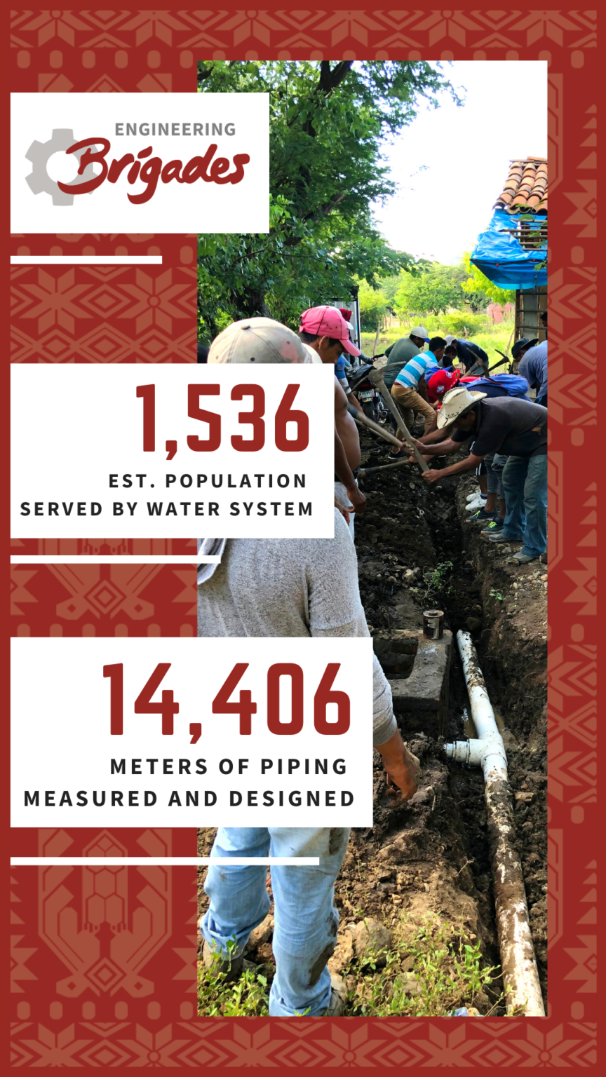 The Power of 10: A Decade of Impact with Global Brigades - Global ...