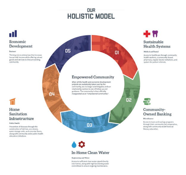 Unpacking GB Buzzwords: Holistic Model, Sustainable Development ...