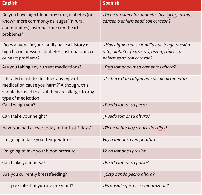 Medical Spanish for Beginners: The Ultimate Resource for Med Students ...