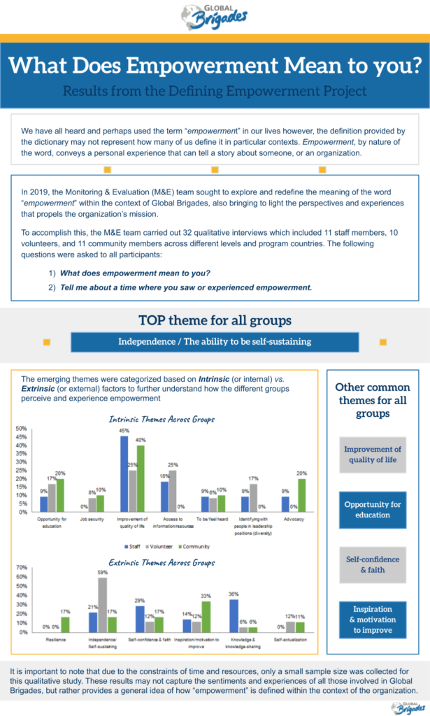Defining Empowerment: Reexamining Community, Volunteer, and Staff ...